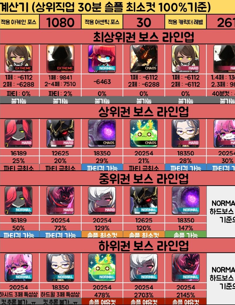 메이플스토리 인벤 이정도면 더스크 잡을수 있으려나요 메이플스토리 인벤 전사 직업게시판