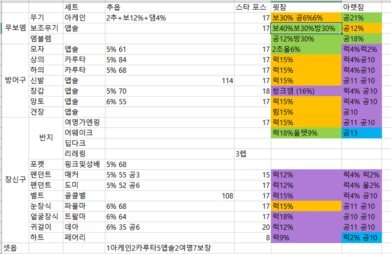 메이플스토리 인벤 스펙업 진로좀 알려주세요 메이플스토리 인벤 질문과 답변 게시판