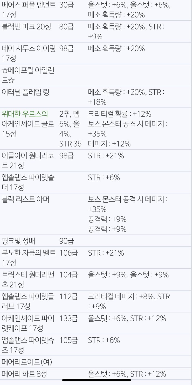 메이플스토리 인벤 2달차 메린이 질문이여 메이플스토리 인벤 리부트 게시판