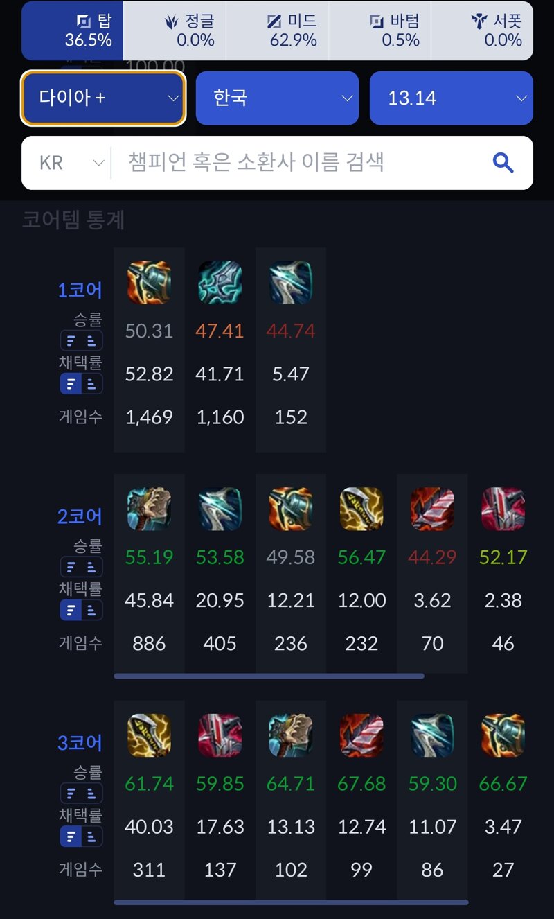 리그오브레전드 인벤 탑요네는 객관적으로 사기급 아닌가 Lol 탑 게시판