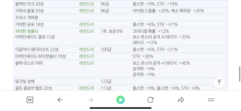 메이플스토리 인벤 스펙업 조언 한번씩만 제발 부탁드립니다 메이플스토리 인벤 리부트 게시판