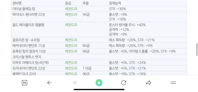 메이플스토리 인벤 스펙업 조언 한번씩만 제발 부탁드립니다 메이플스토리 인벤 리부트 게시판