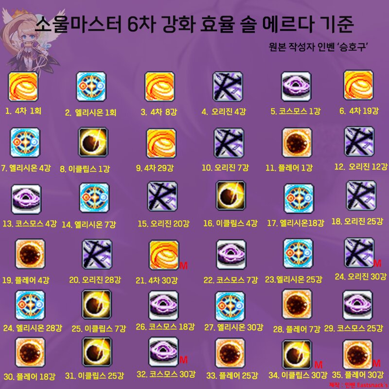 메이플스토리 인벤 6차 강화 순서 효율표 이미지화 해봤습니다응애 메이플스토리 인벤 전사 직업게시판