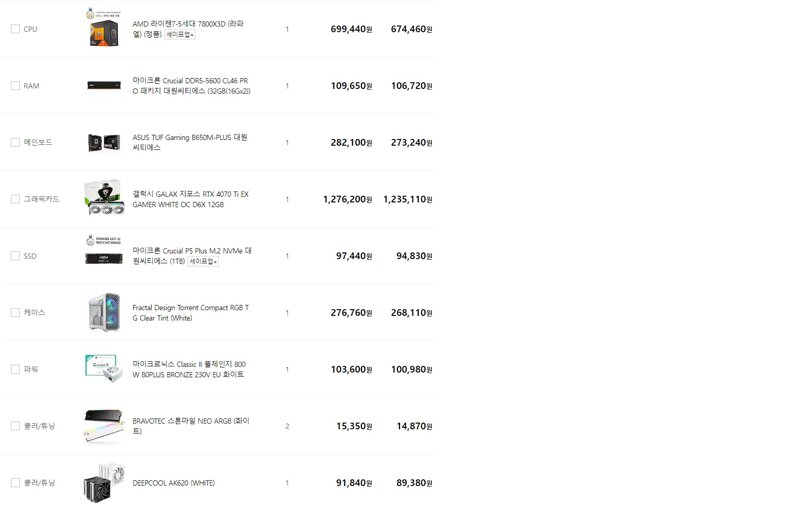게임용 Pc 견적인데 조언 부탁드립니다 볼텍스 게이밍