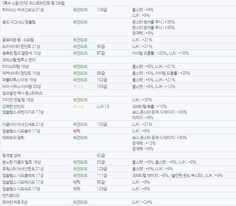 메이플스토리 인벤 스펙업 조언좀 해주세요 메이플스토리 인벤 리부트 게시판