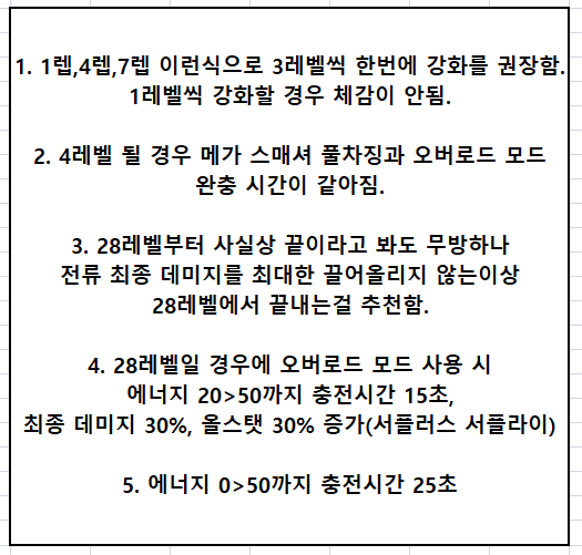 메이플스토리 인벤 6차 이후 제논 오버로드 모드 강화코어 효율 표 메이플스토리 인벤 해적 직업게시판
