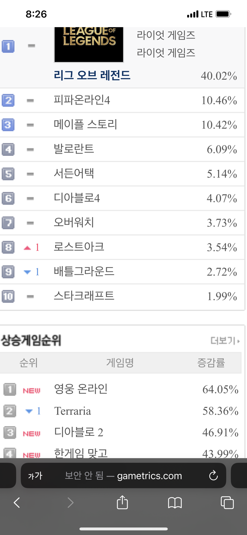 로스트아크 인벤 피방 점유율 로스트아크 인벤 자유 게시판구