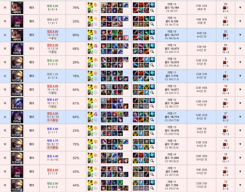 리그오브레전드 인벤 솔직하게 실버 현지화 된거겠져 Lol 탑 게시판