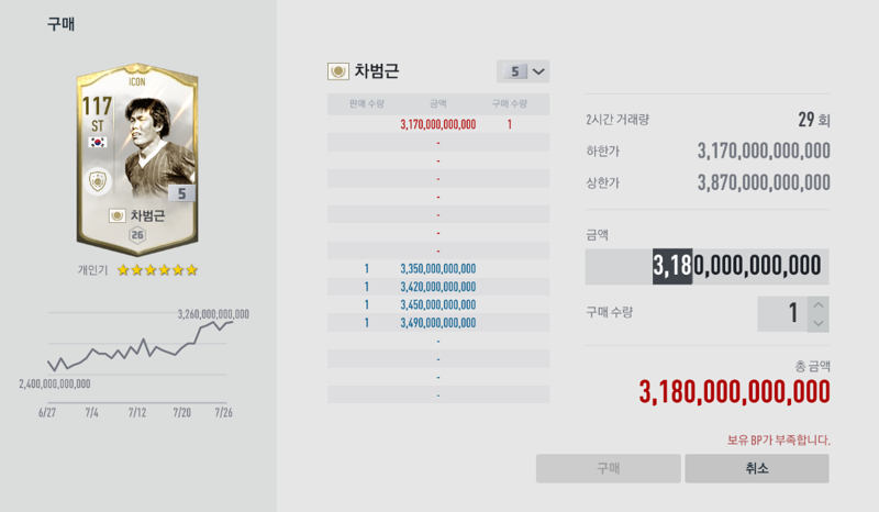 피파 온라인4 인벤 비피 부자 존나많네 피파 온라인4 인벤 자유게시판
