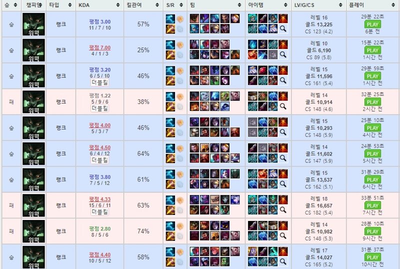 리그오브레전드 인벤 정글 워윅 원챔 마스터 Lol 탑 게시판