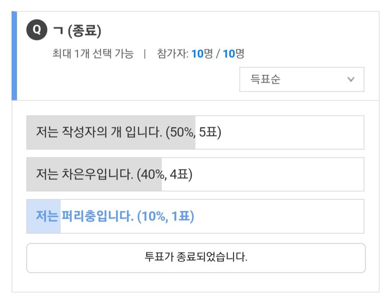 메이플스토리 인벤 분명 메벤에 퍼리가 많았는데 메이플스토리 인벤 자유게시판