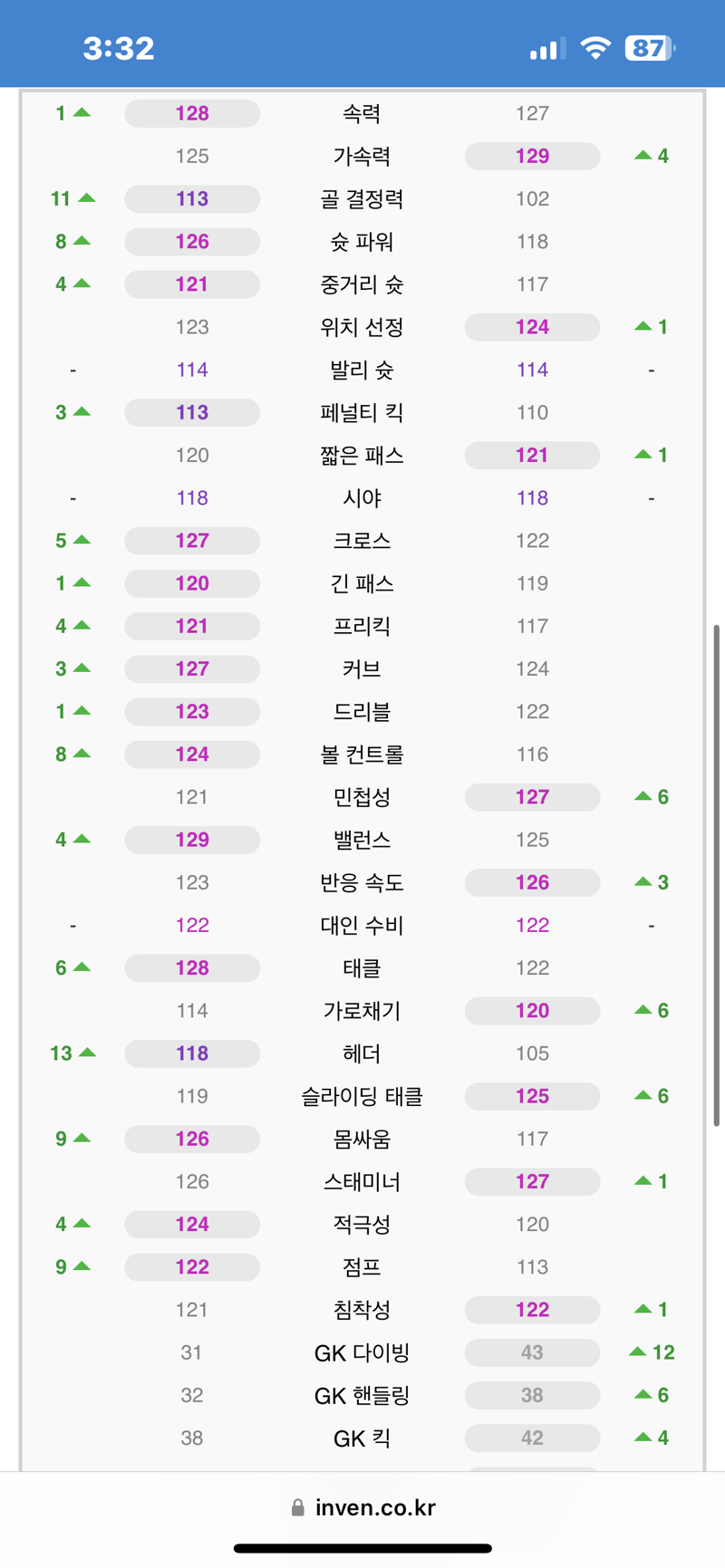 피파 온라인4 인벤 첼시 우측 풀백 투표 ㄱㄱ 피파 온라인4 인벤 자유게시판