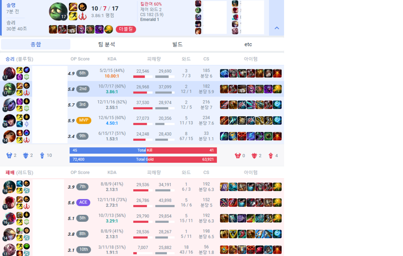 리그오브레전드 인벤 롤이 진짜 머리 박는 게임 된게 Lol 정글 게시판
