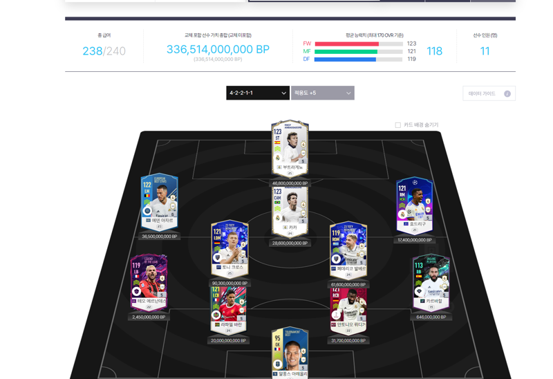 Fc 온라인 인벤 3000억 스쿼드 투표좀 Fc 온라인 인벤 질문과 답변 게시판