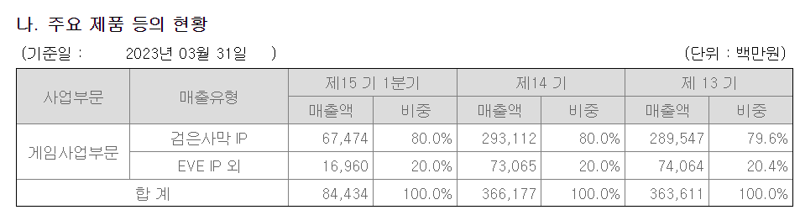 펄업이 얼마나 대단한 회사인지 알아보자 볼텍스 게이밍