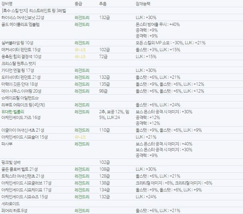 메이플스토리 인벤 6차로 쎄진게 체감되긴 함ㅋㅋ 메이플스토리 인벤 리부트 게시판