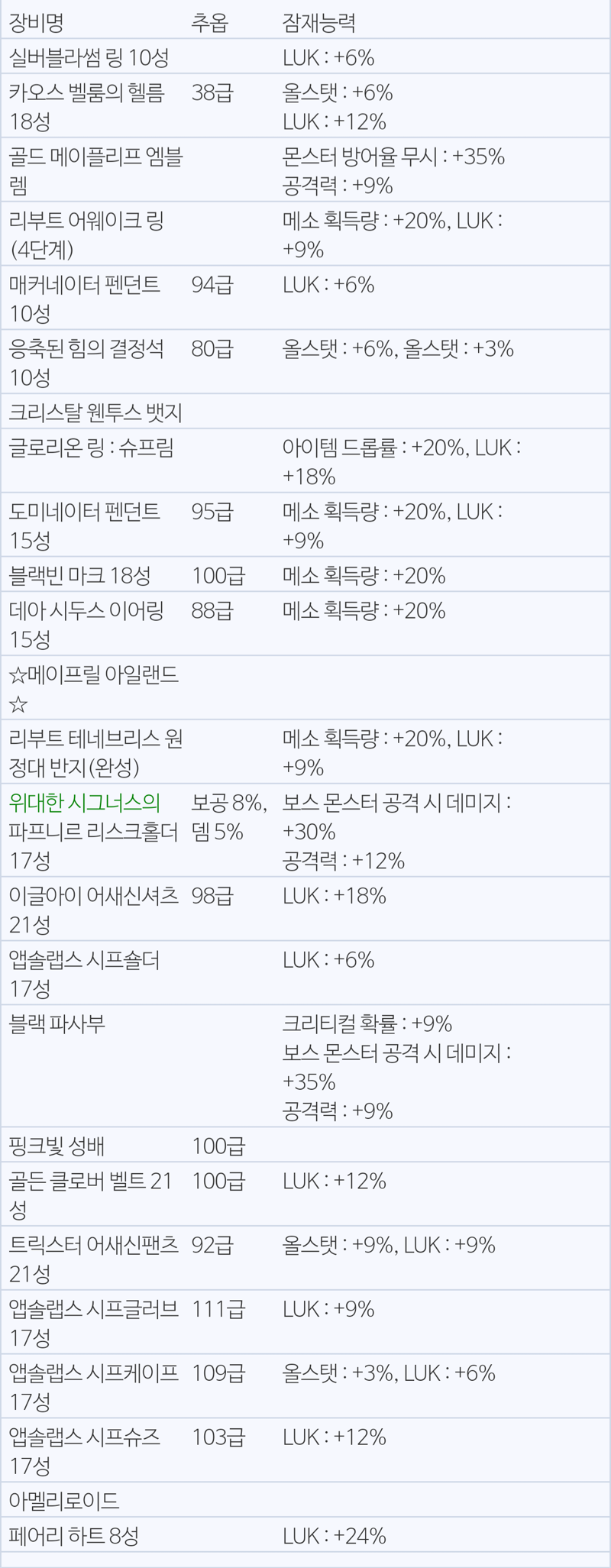 메이플스토리 인벤 드디어 무릉 50층 격파 메이플스토리 인벤 에오스핼리오스 게시판