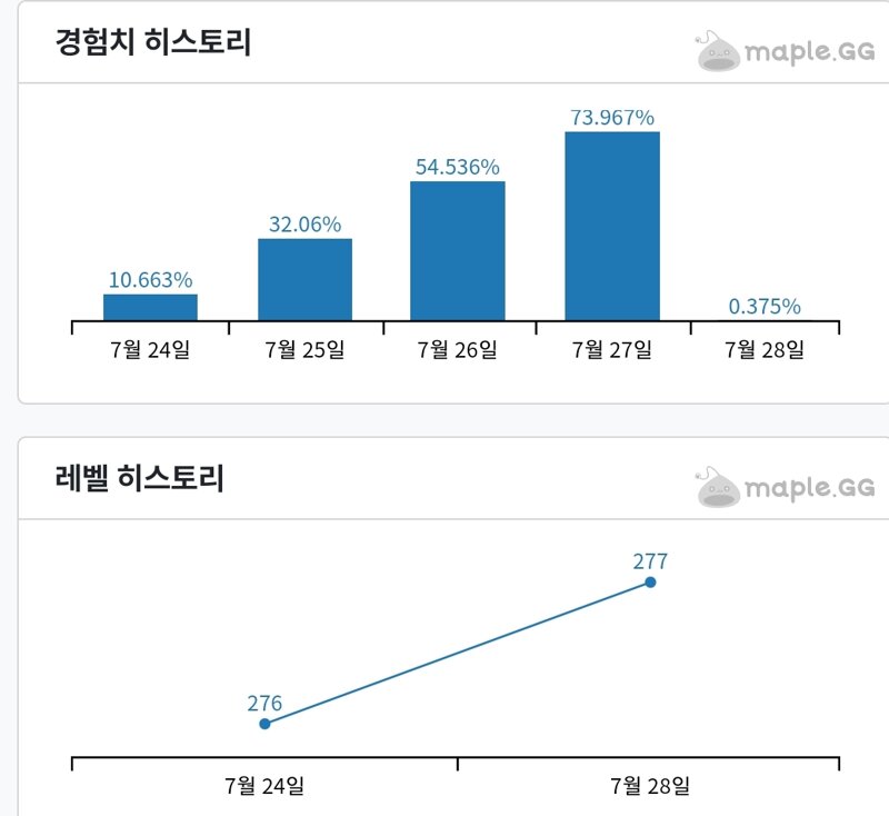 메이플스토리 인벤 앞으로 3걸음 메이플스토리 인벤 자유게시판