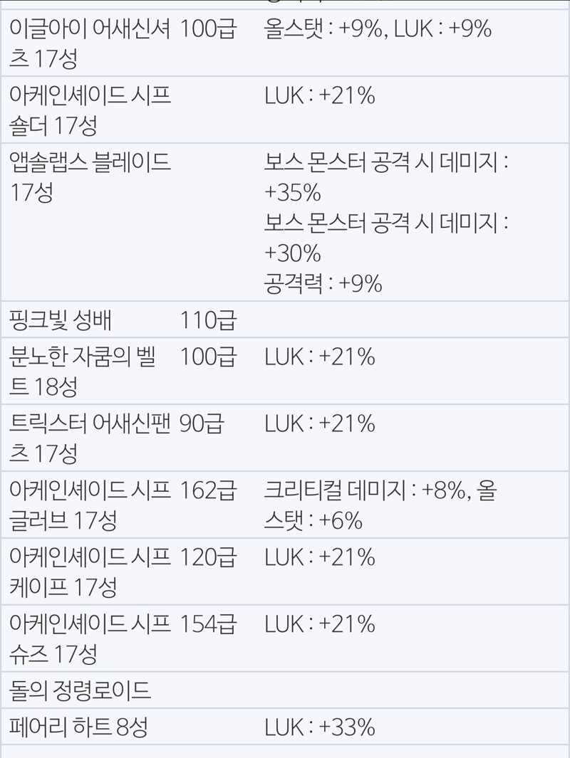 메이플스토리 인벤 저도 템진단 될까요 멋쨍이 메짱님들 메이플스토리 인벤 리부트 게시판