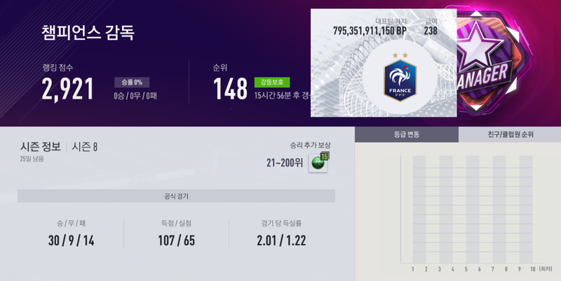피파 온라인4 인벤 본캐 부캐 챔스 도착 했습니다 피파온라인4 인벤 감독모드 게시판