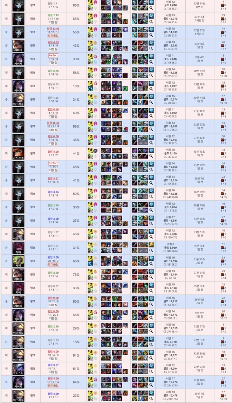 리그오브레전드 인벤 실버골드에서 1티어 서폿 하는꼴을 거의못봄 Lol 봇 게시판