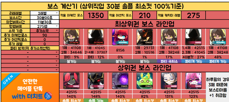 메이플스토리 인벤 이정도 숍17 세렌 5 어림도 없음 메이플스토리 인벤 리부트 게시판