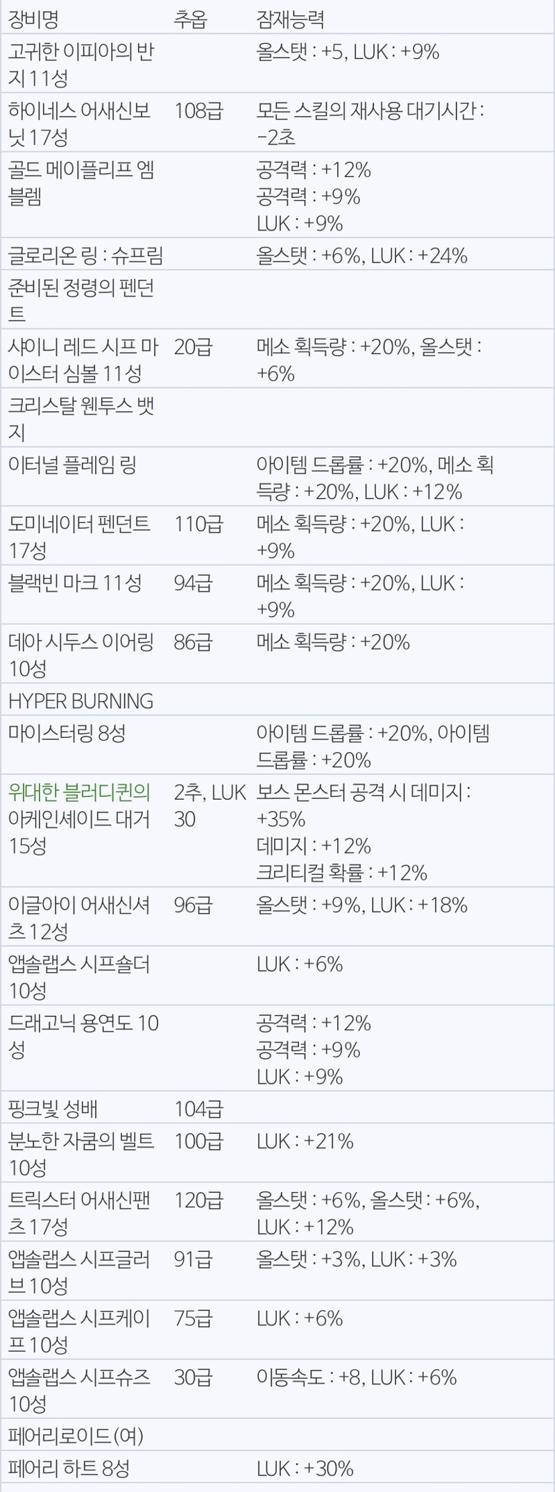 메이플스토리 인벤 17둘둘하면 50층 가능 메이플스토리 인벤 리부트 게시판