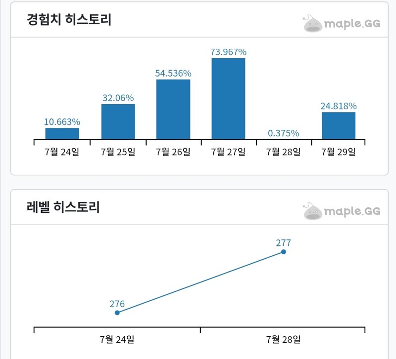 메이플스토리 인벤 목표가 생겼다 메이플스토리 인벤 자유게시판