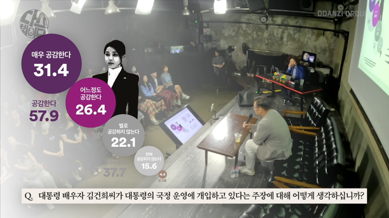 민주당 지지율 폭망 요번주 여론조사 꽃 오픈이슈갤러리 인벤