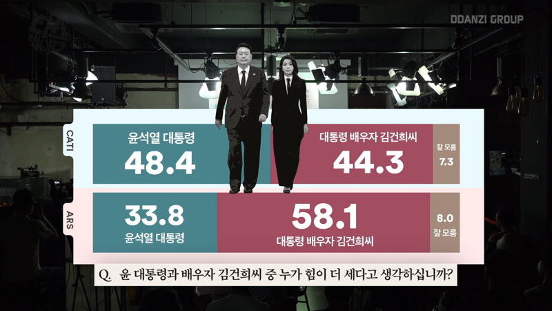 민주당 지지율 폭망 요번주 여론조사 꽃 오픈이슈갤러리 인벤