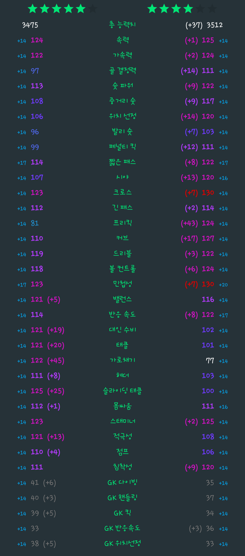 피파 온라인4 인벤 풀백 윙백 추천 피파 온라인4 인벤 자유게시판