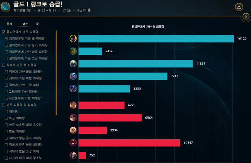 리그오브레전드 인벤 카운터친 탑 진짜 개재밌네 Lol 탑 게시판