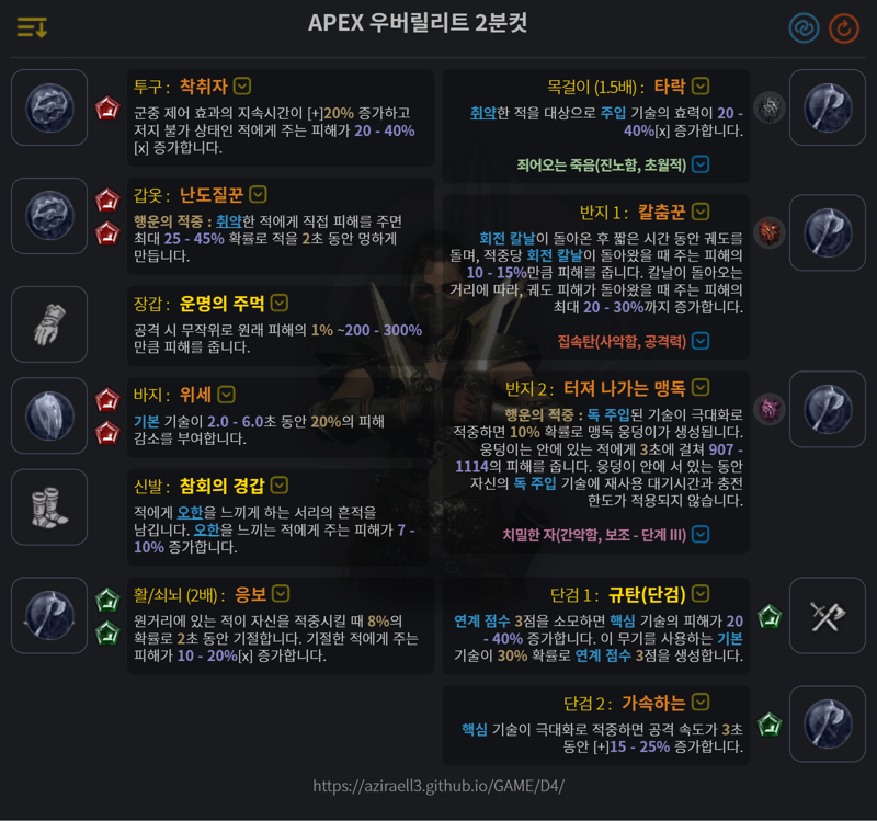 디아블로4 인벤 Apex 우버릴리트 2분컷 빌드 디아블로4 인벤 도적 게시판
