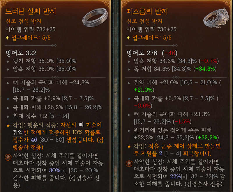 디아블로4 인벤 뼈창 반지에 취피 필수인가요 디아블로4 인벤 강령술사 게시판