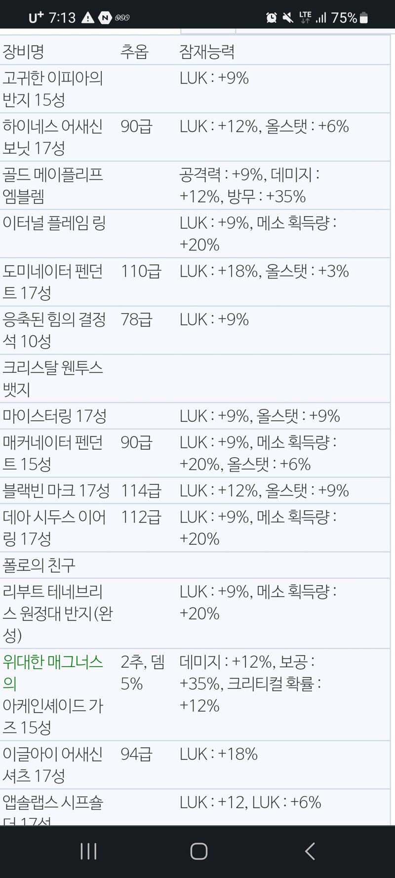 메이플스토리 인벤 이정도 스펙이면 50층 뚫을만한가요 메이플스토리 인벤 리부트 게시판