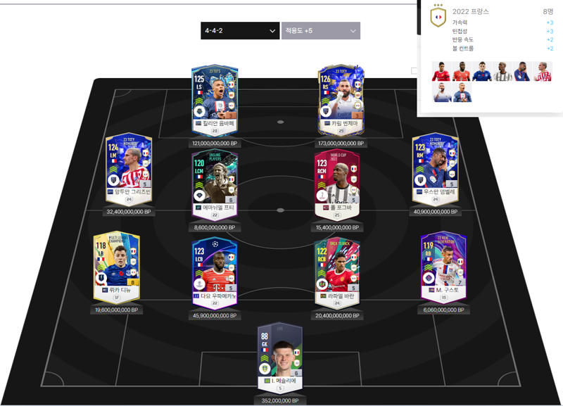 Fc 온라인 인벤 5천억 레알 현역 Vs 프랑스 현역 비교 후 추천좀 부탁드립니다~ Fc 온라인 인벤 팀전술 평가