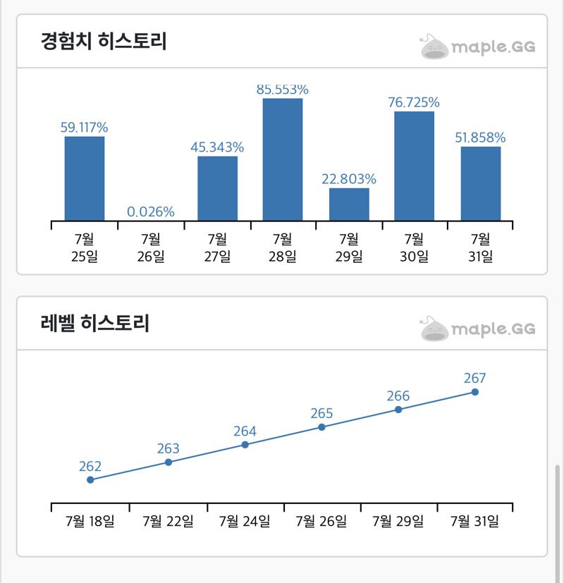 메이플스토리 인벤 메이플 재밌당 메이플스토리 인벤 자유게시판
