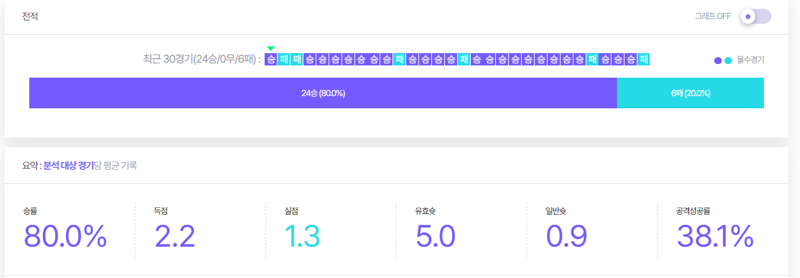 Fc 온라인 인벤 다시 슈챔 등반했습니다 Fc 온라인 인벤 감독모드 게시판