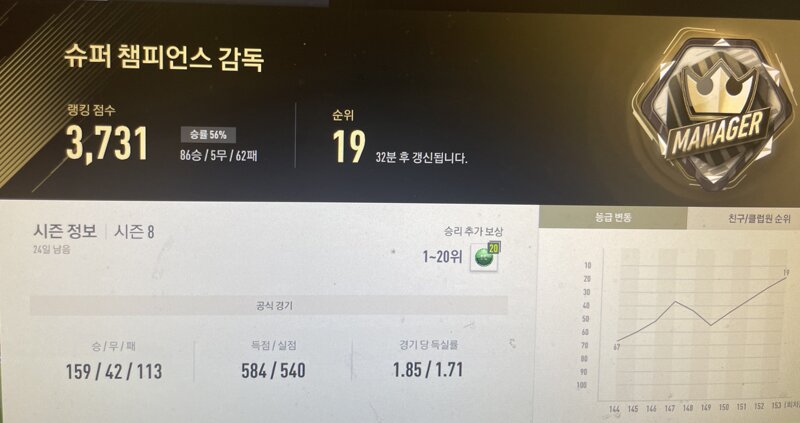 피파 온라인4 인벤 이번시즌도 슈챔 달성 피파온라인4 인벤 감독모드 게시판