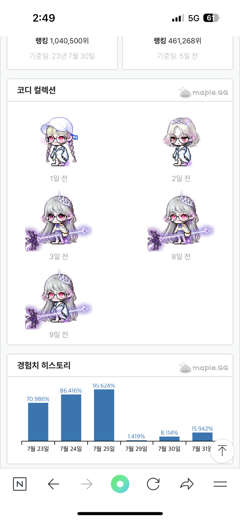 메이플스토리 커뮤니티 화제 루나서버 넷카마 삐엘려 근황 Vortex Gaming