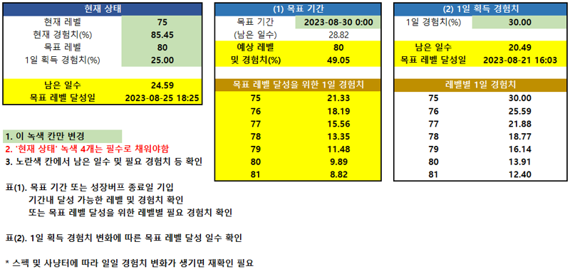 리니지m 인벤 경험치 계산기수정 리니지m 인벤 팁과노하우 게시판