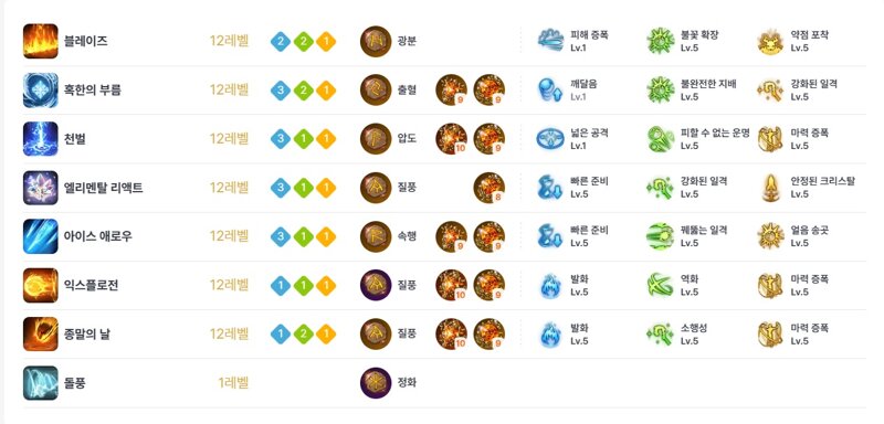 로스트아크 인벤 선생님들 환류스킬 이렇게쓰면 끝마보기 힘들죠 로스트아크 인벤 소서리스 게시판