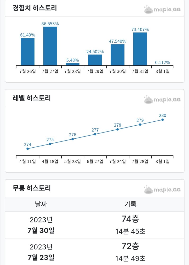 메이플스토리 인벤 렙업이벤트 눈팅만하다 첫글씁니다 메이플스토리 인벤 자유게시판
