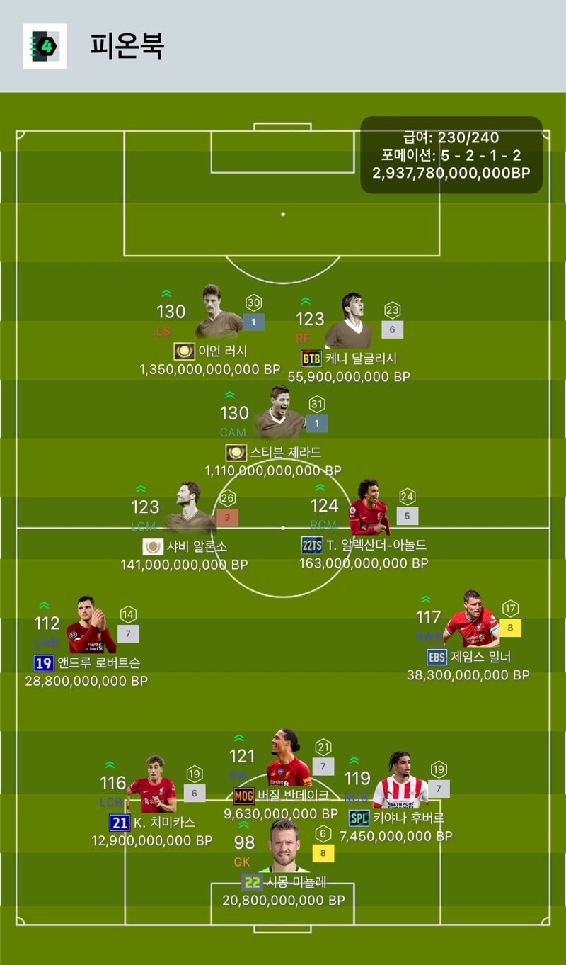 Fc 온라인 인벤 리버풀 한번 봐주세요 Fc 온라인 인벤 자유게시판