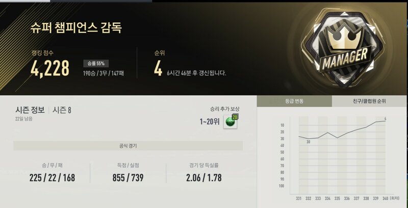 피파 온라인4 인벤 대한민국 4123 슈챔 스쿼드 공유 피파온라인4 인벤 감독모드 게시판