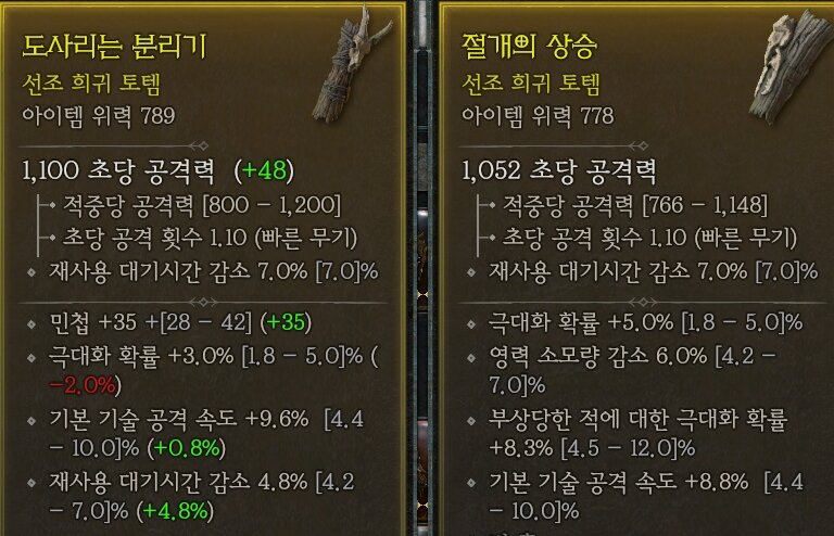 디아블로4 인벤 회늑 갑옷이랑 토템 무기좀 골라주십셔 디아블로4 인벤 드루이드 게시판