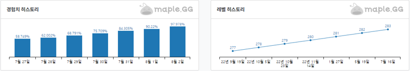 메이플스토리 인벤 나도 레벨업 메이플스토리 인벤 자유게시판