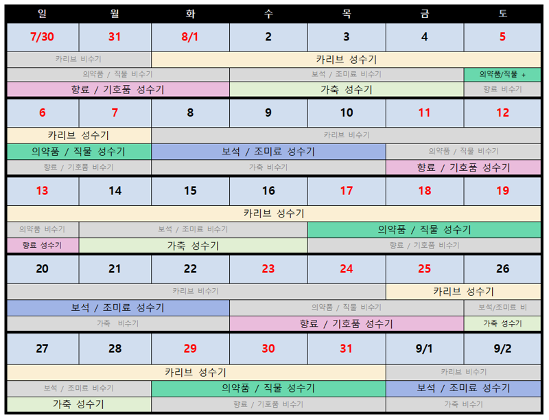 대항해시대 오리진 인벤 8월 교역품 성수기 달력 대항해시대 오리진 인벤 팁과 노하우 게시판