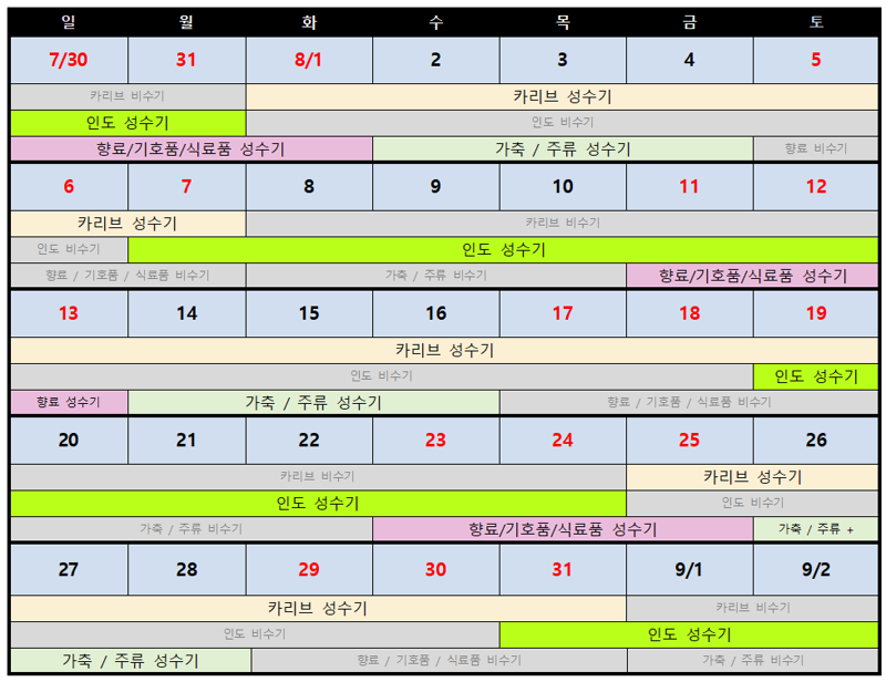 대항해시대 오리진 인벤 8월 교역품 성수기 달력 대항해시대 오리진 인벤 팁과 노하우 게시판