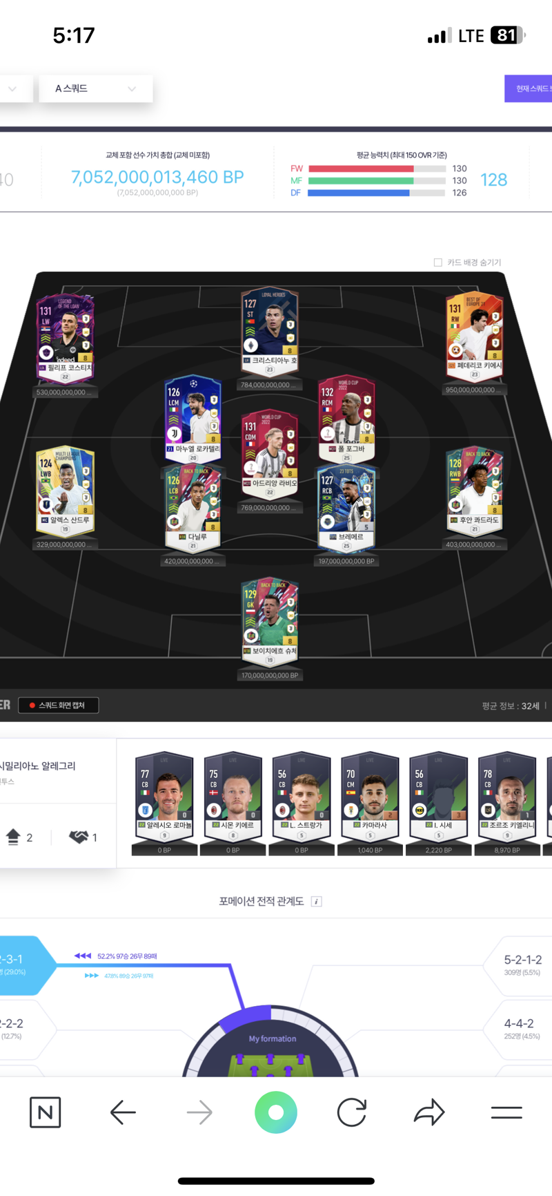 Fc 온라인 인벤 감모 유벤투스 현역 나쁘지않네요 Fc 온라인 인벤 감독모드 게시판